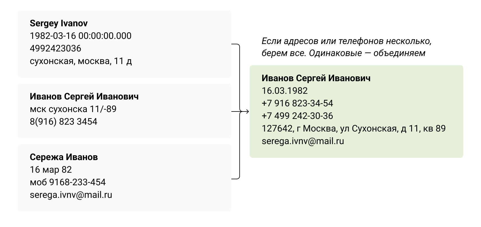 Как подключить и использовать сервисы DaData