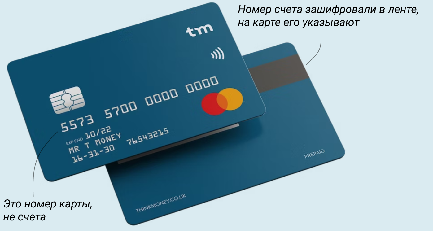 Реквизиты банка: как узнать, где получить и что включают — DaData