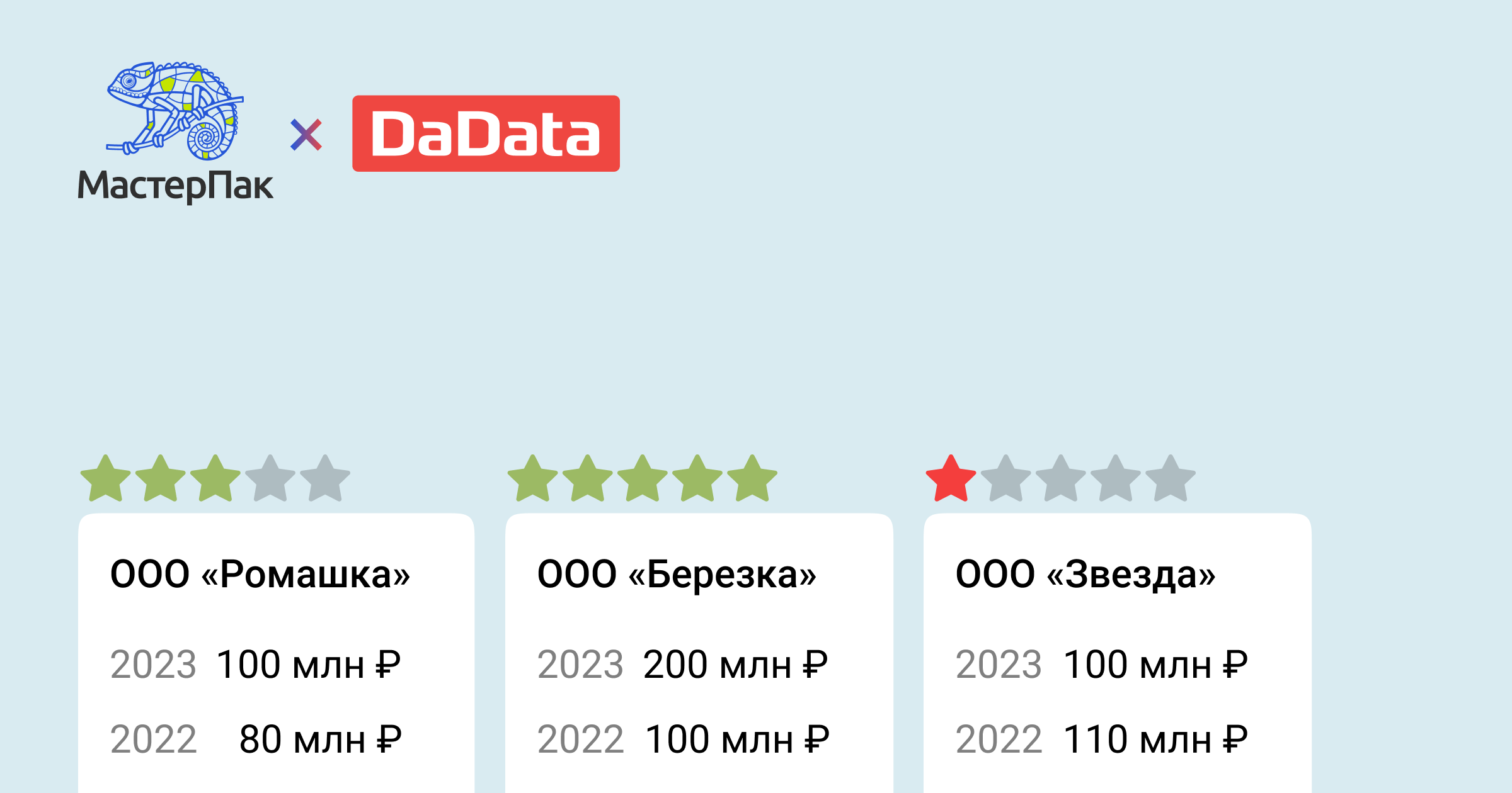 В «МастерПак» оценивают перспективность компаний, определяя их доходы