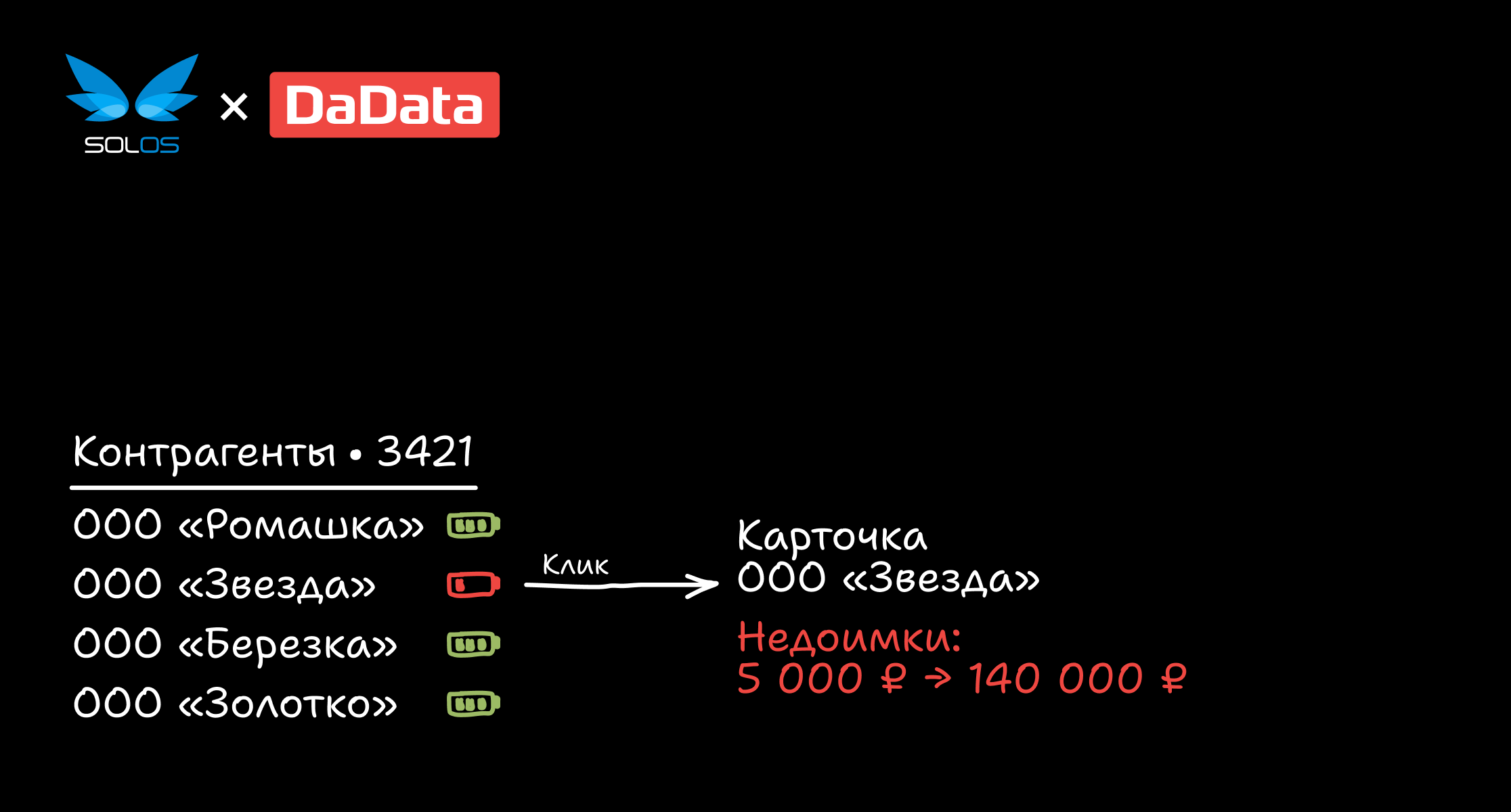 Автоматический мониторинг изменений в сведениях юрлиц: кейс solOS
